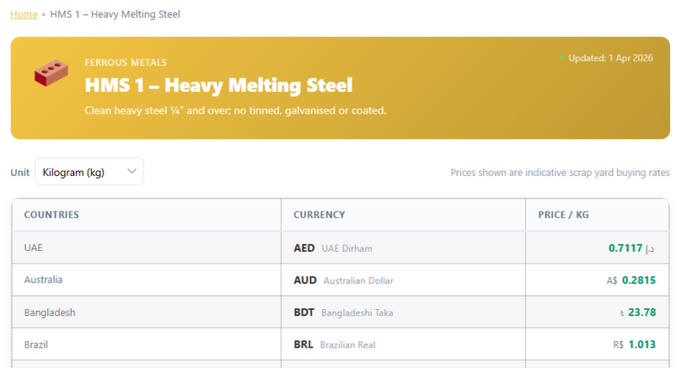 Scrap Industry's First AI-Powered Live Price Engine
